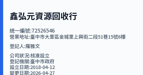 鑫弘元資源回收行的照片-統編 72526546(臺中市) 公司登記資料與營業項目詳細圖表