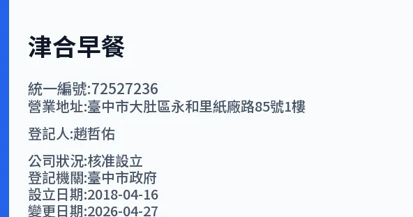 津合早餐的照片-統編 72527236(臺中市) 公司登記資料與營業項目詳細圖表