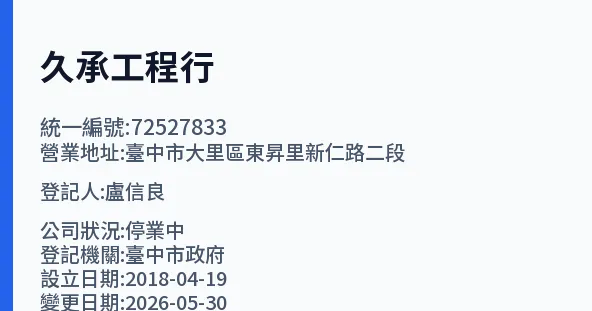 久承工程行的照片-統編 72527833(臺中市) 公司登記資料與營業項目詳細圖表