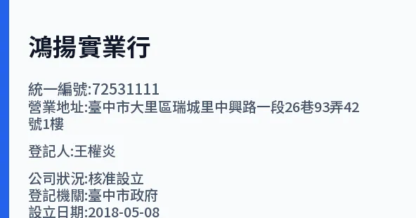 鴻揚實業行的照片-統編 72531111(臺中市) 公司登記資料與營業項目詳細圖表