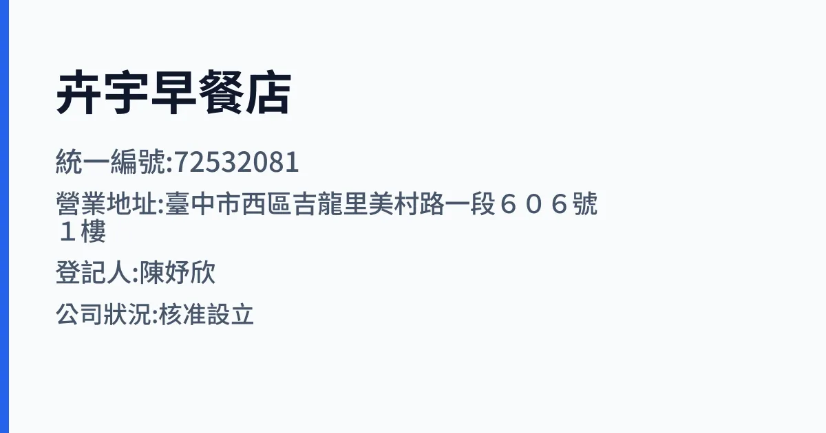 卉宇早餐店 - 統編 72532081(臺中市) 公司登記資料與營業項目詳細圖表