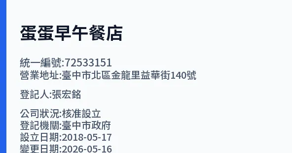 蛋蛋早午餐店的照片-統編 72533151(臺中市) 公司登記資料與營業項目詳細圖表