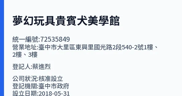 夢幻玩具貴賓犬美學館的照片-統編 72535849(臺中市) 公司登記資料與營業項目詳細圖表
