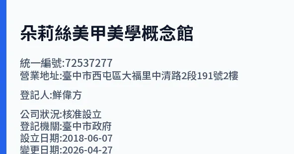 朵莉絲美甲美學概念館的照片-統編 72537277(臺中市) 公司登記資料與營業項目詳細圖表