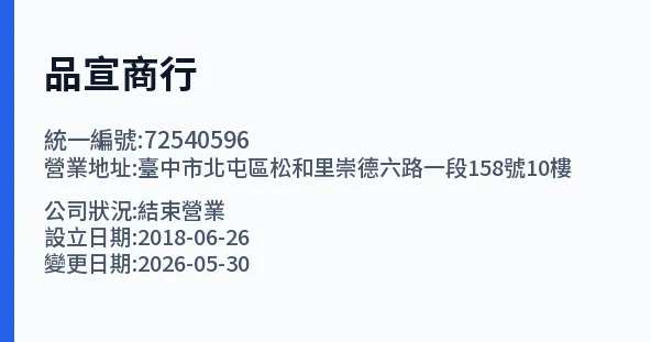 品宣商行的照片-統編 72540596(臺中市) 公司登記資料與營業項目詳細圖表