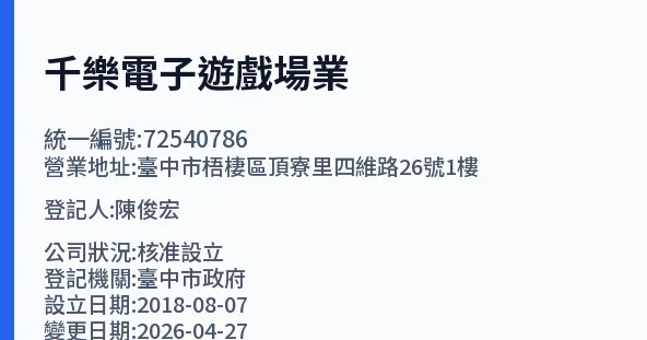 千樂電子遊戲場業的照片-統編 72540786(臺中市) 公司登記資料與營業項目詳細圖表