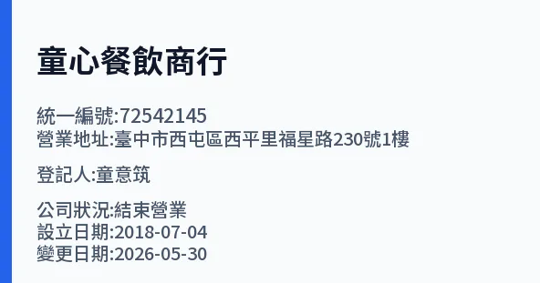 童心餐飲商行的照片-統編 72542145(臺中市) 公司登記資料與營業項目詳細圖表