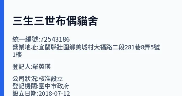 三生三世布偶貓舍的照片-統編 72543186(宜蘭縣) 公司登記資料與營業項目詳細圖表