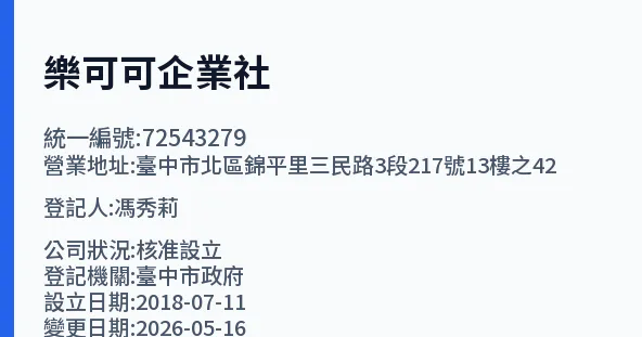 樂可可企業社的照片-統編 72543279(臺中市) 公司登記資料與營業項目詳細圖表