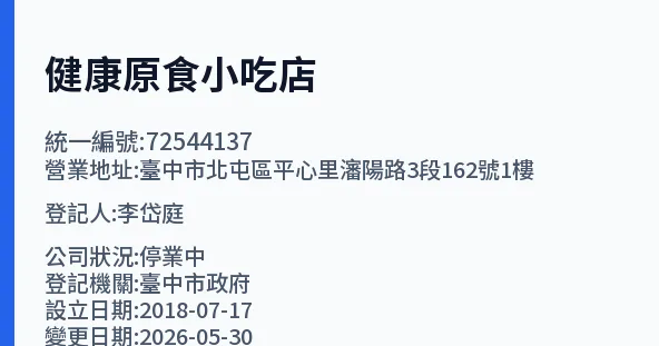 健康原食小吃店的照片-統編 72544137(臺中市) 公司登記資料與營業項目詳細圖表