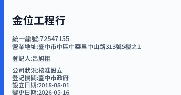 金位工程行的照片-統編 72547155(臺中市) 公司登記資料與營業項目詳細圖表