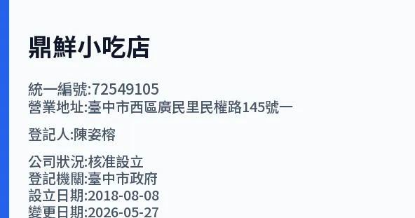 鼎鮮小吃店的照片-統編 72549105(臺中市) 公司登記資料與營業項目詳細圖表