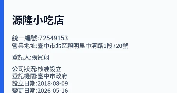源隆小吃店的照片-統編 72549153(臺中市) 公司登記資料與營業項目詳細圖表