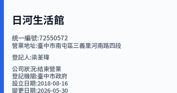 日河生活館的照片-統編 72550572(臺中市) 公司登記資料與營業項目詳細圖表