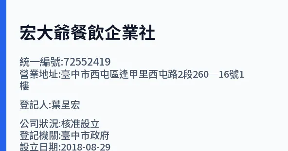 宏大爺餐飲企業社的照片-統編 72552419(臺中市) 公司登記資料與營業項目詳細圖表