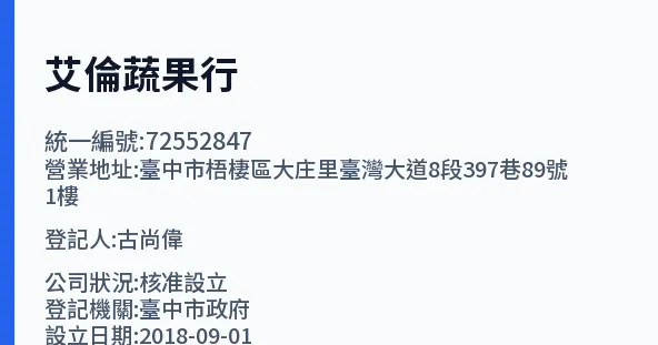 艾倫蔬果行的照片-統編 72552847(臺中市) 公司登記資料與營業項目詳細圖表