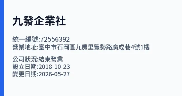 九發企業社的照片-統編 72556392(臺中市) 公司登記資料與營業項目詳細圖表