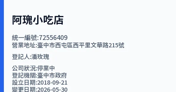 阿瑰小吃店的照片-統編 72556409(臺中市) 公司登記資料與營業項目詳細圖表