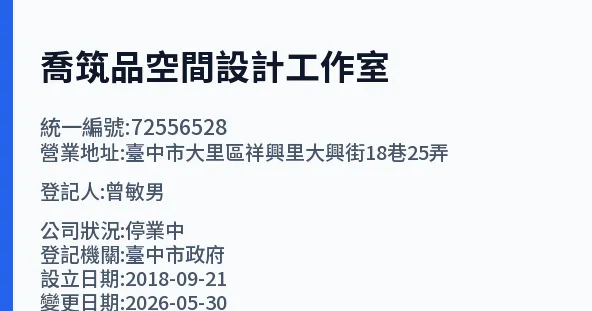 喬筑品空間設計工作室的照片-統編 72556528(臺中市) 公司登記資料與營業項目詳細圖表