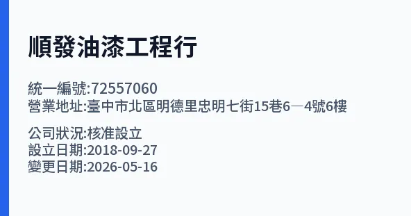 順發油漆工程行的照片-統編 72557060(臺中市) 公司登記資料與營業項目詳細圖表