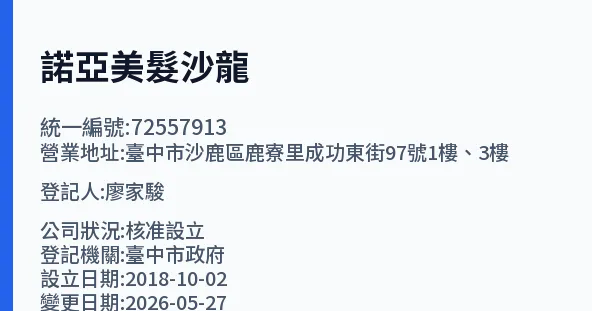諾亞美髮沙龍的照片-統編 72557913(臺中市) 公司登記資料與營業項目詳細圖表
