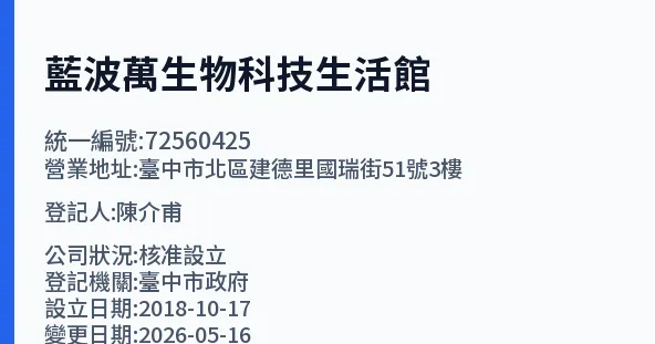 藍波萬生物科技生活館的照片-統編 72560425(臺中市) 公司登記資料與營業項目詳細圖表