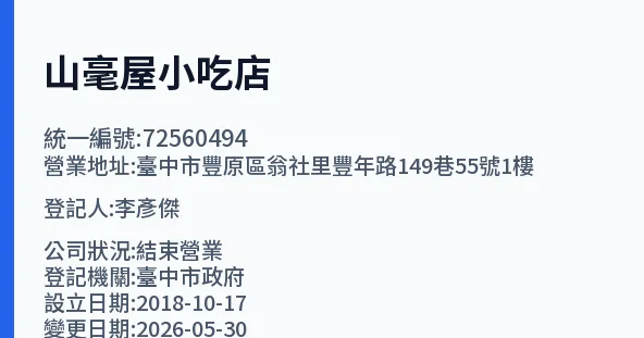 山毫屋小吃店的照片-統編 72560494(臺中市) 公司登記資料與營業項目詳細圖表