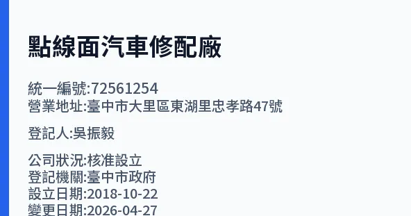 點線面汽車修配廠的照片-統編 72561254(臺中市) 公司登記資料與營業項目詳細圖表