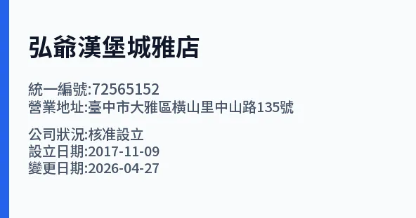 弘爺漢堡城雅店的照片-統編 72565152(臺中市) 公司登記資料與營業項目詳細圖表