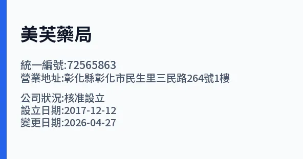 美芙藥局的照片-統編 72565863(彰化縣) 公司登記資料與營業項目詳細圖表