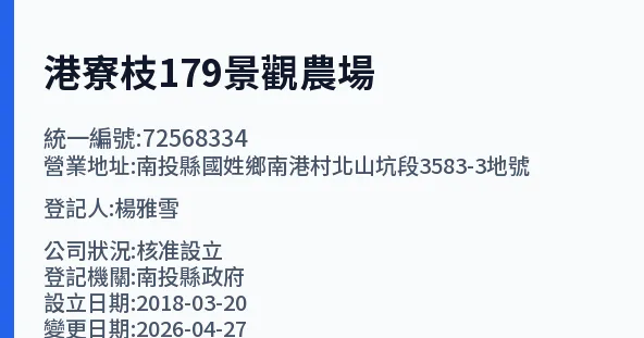港寮枝179景觀農場的照片-統編 72568334(南投縣) 公司登記資料與營業項目詳細圖表