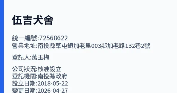 伍吉犬舍的照片-統編 72568622(南投縣) 公司登記資料與營業項目詳細圖表