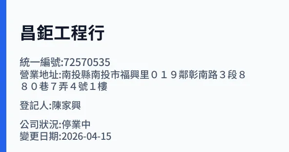 昌鉅工程行的照片-統編 72570535(南投縣) 公司登記資料與營業項目詳細圖表