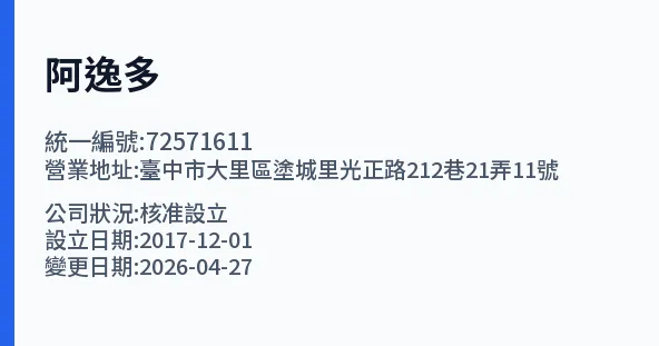 阿逸多的照片-統編 72571611(臺中市) 公司登記資料與營業項目詳細圖表