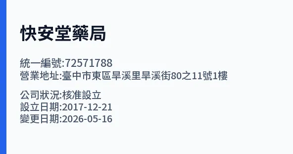 快安堂藥局的照片-統編 72571788(臺中市) 公司登記資料與營業項目詳細圖表