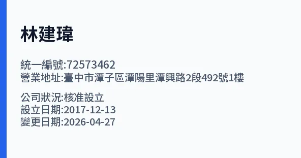 林建瑋的照片-統編 72573462(臺中市) 公司登記資料與營業項目詳細圖表