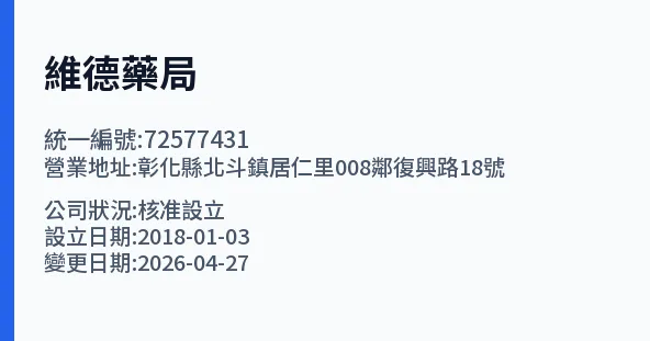 維德藥局的照片-統編 72577431(彰化縣) 公司登記資料與營業項目詳細圖表