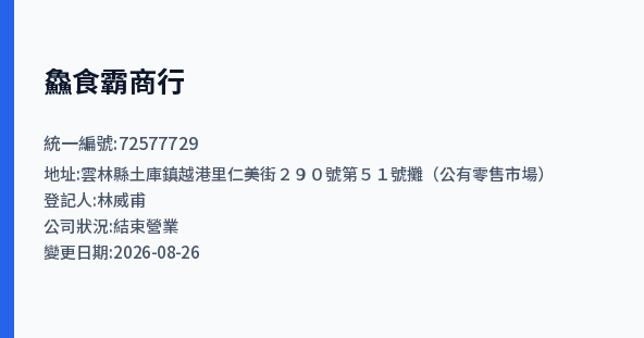 鱻食霸商行的照片-統編 72577729(雲林縣) 公司登記資料與營業項目詳細圖表
