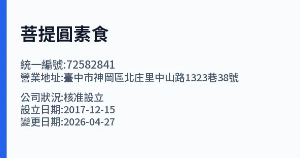 菩提圓素食的照片-統編 72582841(臺中市) 公司登記資料與營業項目詳細圖表