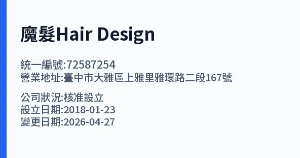魔髮Hair Design的照片-統編 72587254(臺中市) 公司登記資料與營業項目詳細圖表