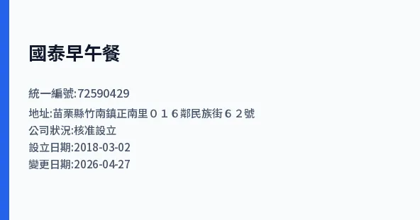國泰早午餐的照片-統編 72590429(苗栗縣) 公司登記資料與營業項目詳細圖表