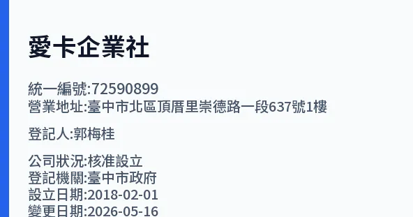 愛卡企業社的照片-統編 72590899(臺中市) 公司登記資料與營業項目詳細圖表