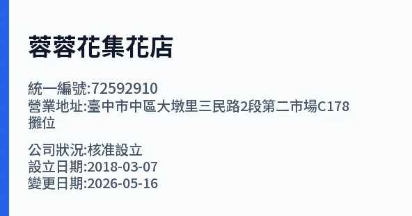 蓉蓉花集花店的照片-統編 72592910(臺中市) 公司登記資料與營業項目詳細圖表