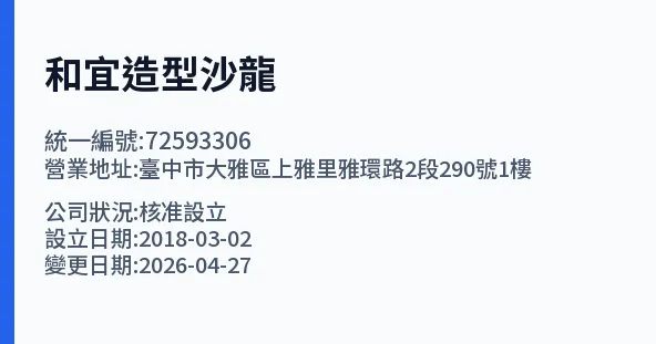和宜造型沙龍的照片-統編 72593306(臺中市) 公司登記資料與營業項目詳細圖表