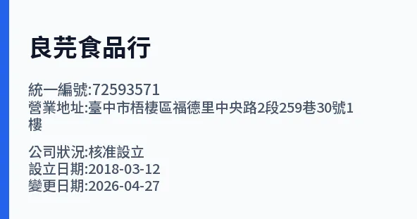 良芫食品行的照片-統編 72593571(臺中市) 公司登記資料與營業項目詳細圖表
