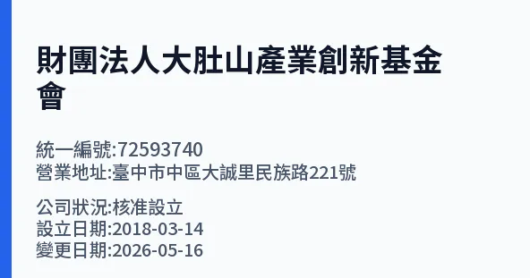 財團法人大肚山產業創新基金會的照片-統編 72593740(臺中市) 公司登記資料與營業項目詳細圖表