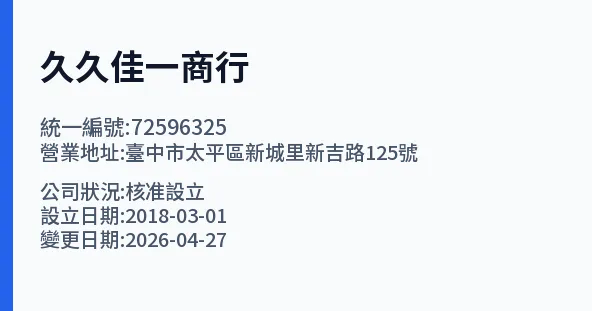 久久佳一商行的照片-統編 72596325(臺中市) 公司登記資料與營業項目詳細圖表