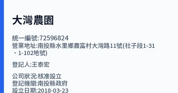 大灣農園的照片-統編 72596824(南投縣) 公司登記資料與營業項目詳細圖表