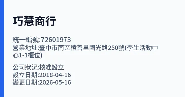 巧慧商行的照片-統編 72601973(臺中市) 公司登記資料與營業項目詳細圖表