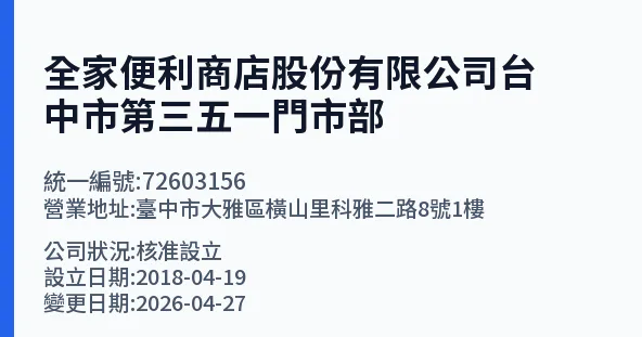 全家便利商店股份有限公司台中市第三五一門市部的照片-統編 72603156(臺中市) 公司登記資料與營業項目詳細圖表